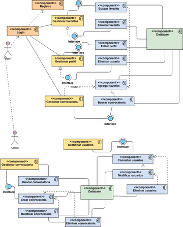 Component Diagram Example: Ticket Selling System | Visual Paradigm User